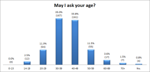 I ran an autism survey. The results? Quite revealing. - Autistic Not Weird