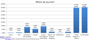 Results and Analysis of the Autistic Not Weird 2022 Autism Survey ...